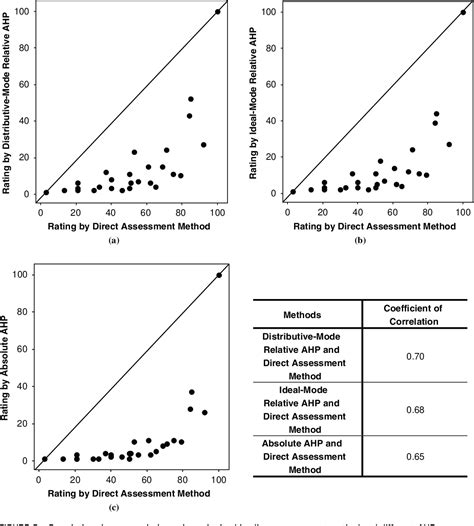 Figure 1 From Pavement Maintenance Prioritization Using Analytic
