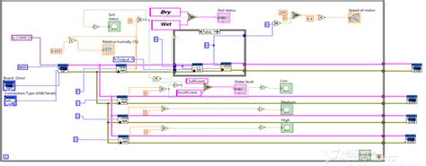 Figure 2 From Automatic Irrigation Control System Based On Lab View
