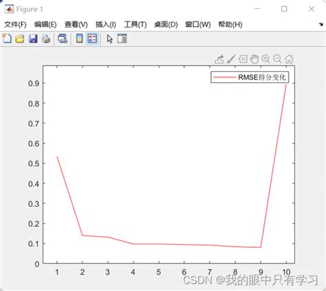 基于matlab的回归分析回归分析matlab Csdn博客