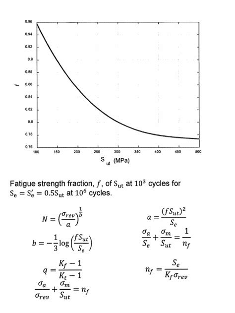 Solved A Rectangular Steel Alloy Filleted Bar Shown In