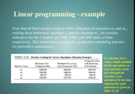 Linear Programming Example Note That All Three