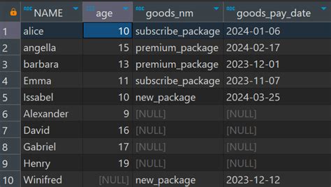Sql 코드카타feat Programmers