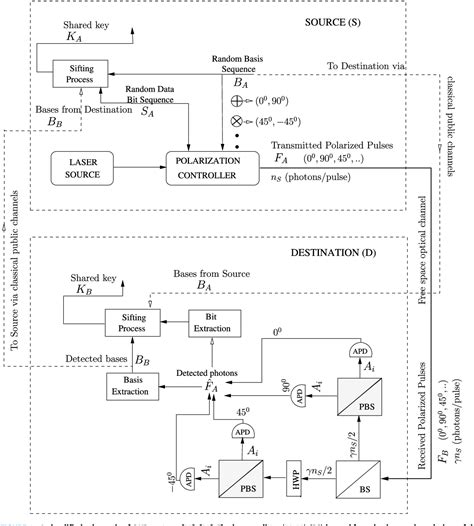 Figure From Network Coding Aided Cooperative Quantum Key Distribution Over Free Space Optical