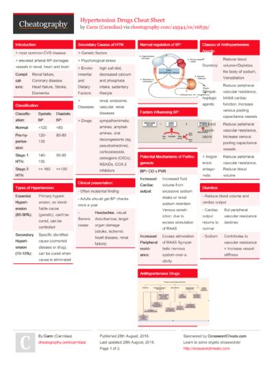 Obgyn Quick Codes Cheat Sheet By Pendletonzach Download Free From Cheatography Cheatography