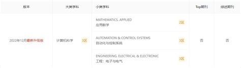 计算机科学sci期刊推荐：int J Robust Nonlin