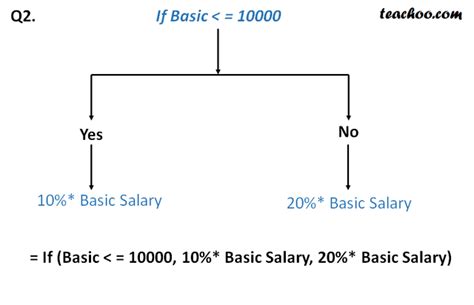 Simple If Command If Command