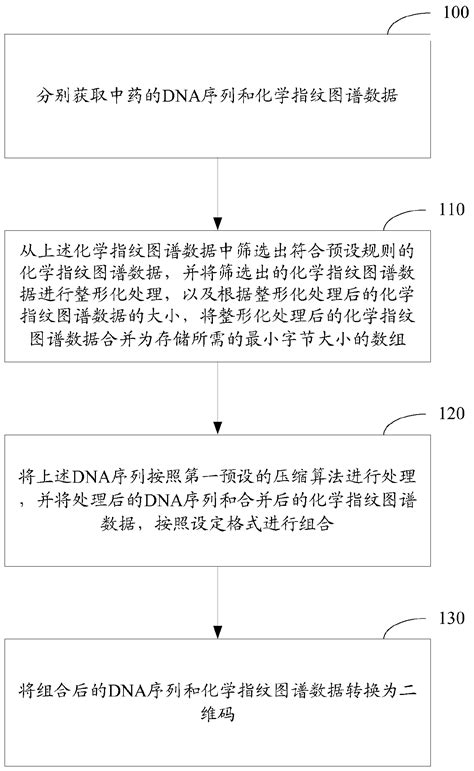 method and device for two dimensional code conversion eureka patsnap