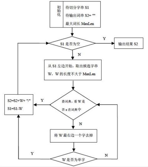 中分分词 搜狗百科