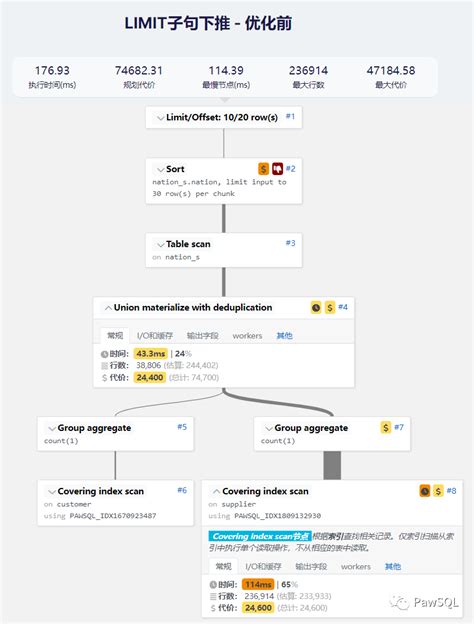 高级sql优化之limit子句下推 腾讯云开发者社区 腾讯云