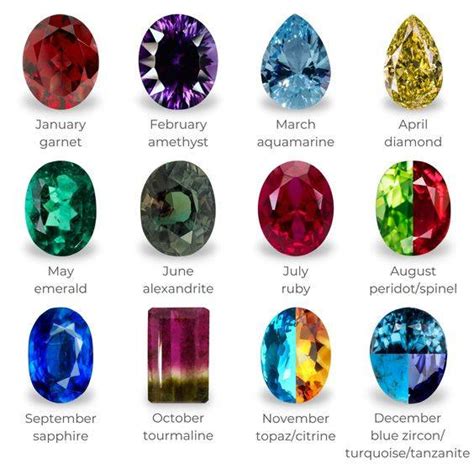 Birthstones By Month Gemstones