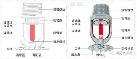 是是非非 吊顶型喷头 设置在吊顶下的喷头自喷误区解析 消防资源网 经典全集分类汇总 23年11月03日