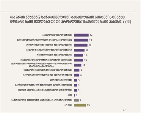 „განათლების დაბალი ხარისხი Ndi ის გამოკითხულთა უმეტესობის აზრით სისტემის წინაშე მდგარი ყველაზე