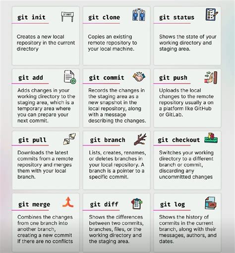 Muhammad Sajid On Linkedin Coding Git Github