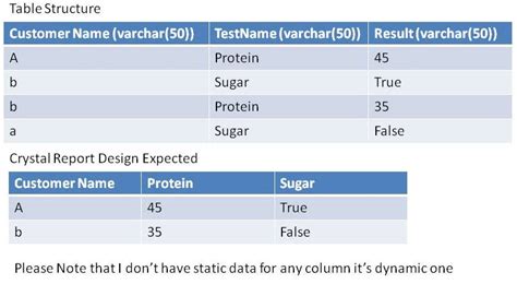 Crystal Reports Display One Column As Multiple Columns Stack Overflow