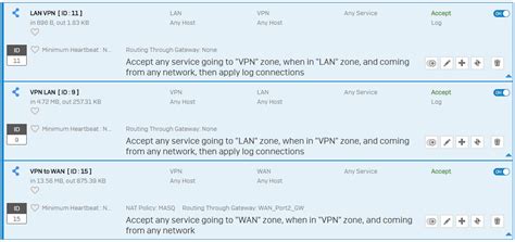L TP Over IPsec Remote Access VPN Discussions Sophos Firewall Sophos Community Connect