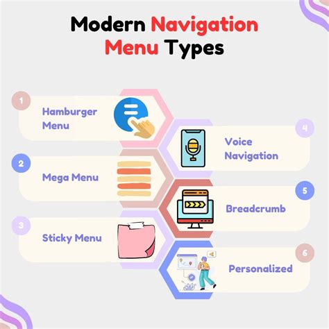 Enhance Website Engagement With Modern Website Navigation
