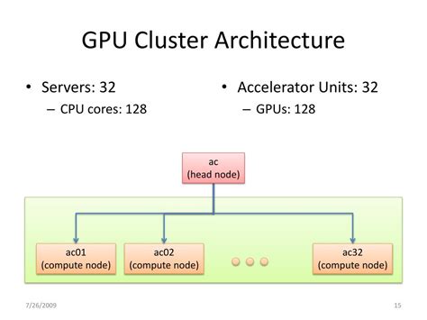 Ppt Introduction To Gpu Programming Powerpoint Presentation Free