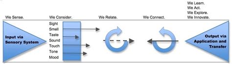 Why Large Language Models Are Not The Route To Agi Dr Sandeep Reddy