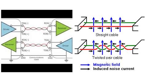 Rs232 Rs422 And Rs485 Detailed Explanation And Specification Comparison Youtube