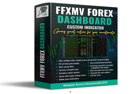 Ffxmv Forex Dashboard Indicator Mt5 Aierior