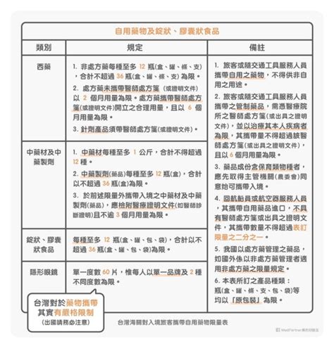 日本藥妝必買清單安全嗎醫師藥師破解常見迷思附實用表格 藥妝日本藥品 美人計 妞新聞 niusnews