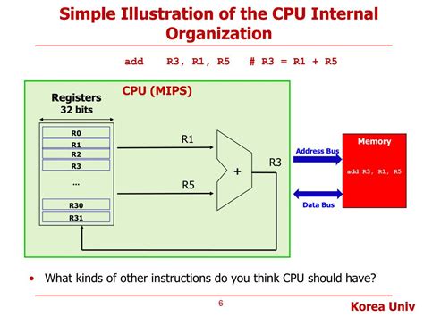 Ppt Lecture 8 Mips Instructions 1 Arithmetic And Logical