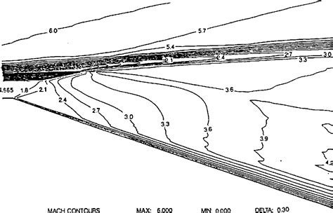 Figure 512 From Viscous Computations Of Cold Airair Flow Around Scramjet Nozzle Afterbody