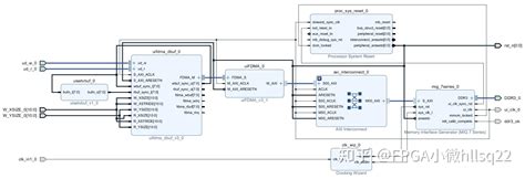 Fpga纯verilog解码sdi视频 纯逻辑资源实现 提供2套工程源码和技术支持 知乎