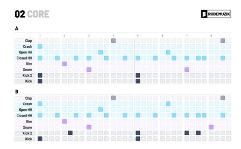Drill Midi Drum Patterns Drum Guide Artofit
