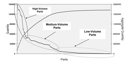 PQ Analysis Why Revenue Matters In Product Mix Segmentation