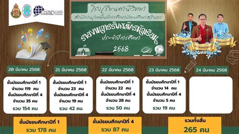 โรงเรียนตานีวิทยา สพม สุรินทร์ 📌ตรวจสอบรายชื่อการสมัครเรียน ม 1 และ ม 4 ปีการศึกษา 2568