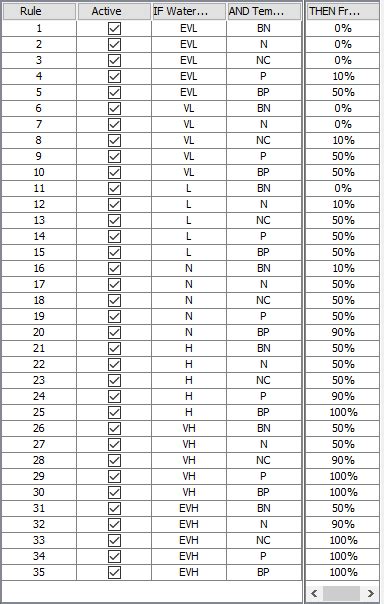 The Fuzzy Model Simulation A Knowledge Base B Inference Download Scientific Diagram
