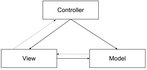 Web Programming And Much More Gwt Activities And Places Framework Introduction