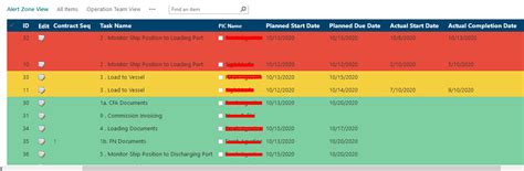 javascript how to create color indicator in column sharepoint list
