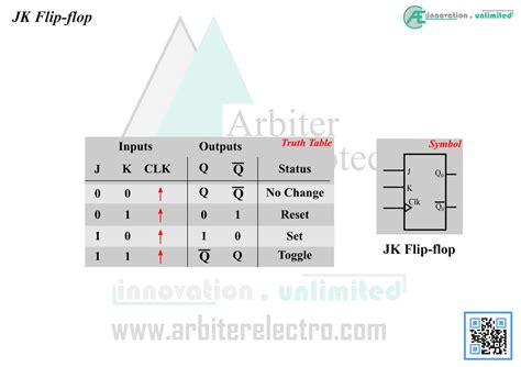 JK Flip Flop Arbiter Electrotech