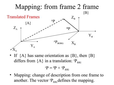 Robotics Position And Orientation Ppt Robotics Technology And Computing