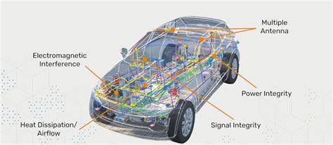 Navigating Chiplet Based Automotive Electronics Design With Advanced Tools And Flows Soc And