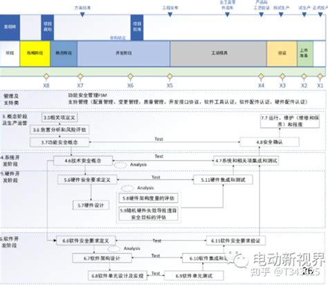智能汽车电子电气架构技术与标准化 知乎