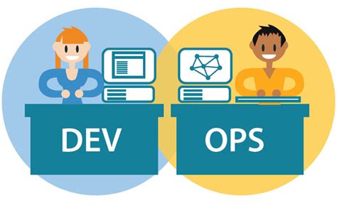 Top 5 Linguagens De Programação Para Devops