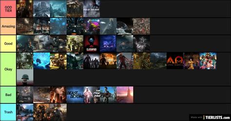 Zombies Maps Tier List TierLists Com
