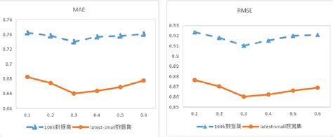 Figure 1 From Improved Algorithm Of Similarity Measure Based On Matrix