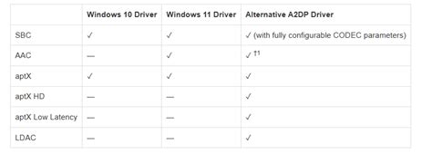 Windows 11 Bluetooth Codecs Page 3 Headphone Reviews And Discussion