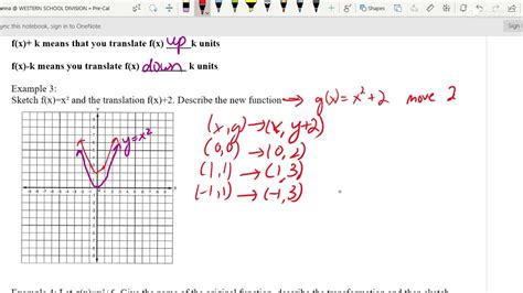 Transformations Notes 1 Youtube