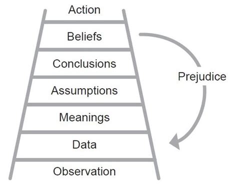 Core Strategies Flashcards Quizlet