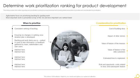 Q386 Determine Work Prioritization Ranking For Product Development