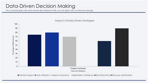 Polymorphic Approach Adaptive Method Problem Solving Ppt Template St Ai