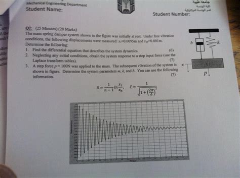 Solved The Mass Spring Damper System Shown In The Figure Was