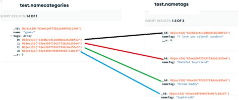 Using Mongooses Populate In Nextjs Dev Community