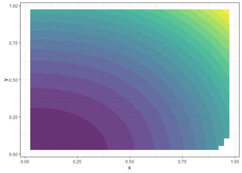 R Plot Contours In Ggplot Stack Overflow