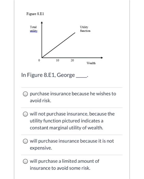 Solved Figure 8 E1 Total Utility Utility Function 0 10 20 Chegg Com
